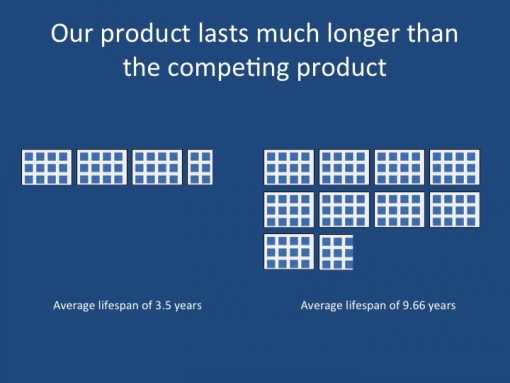 Create Grouped Item Comparison Diagrams | Think Outside The Slide