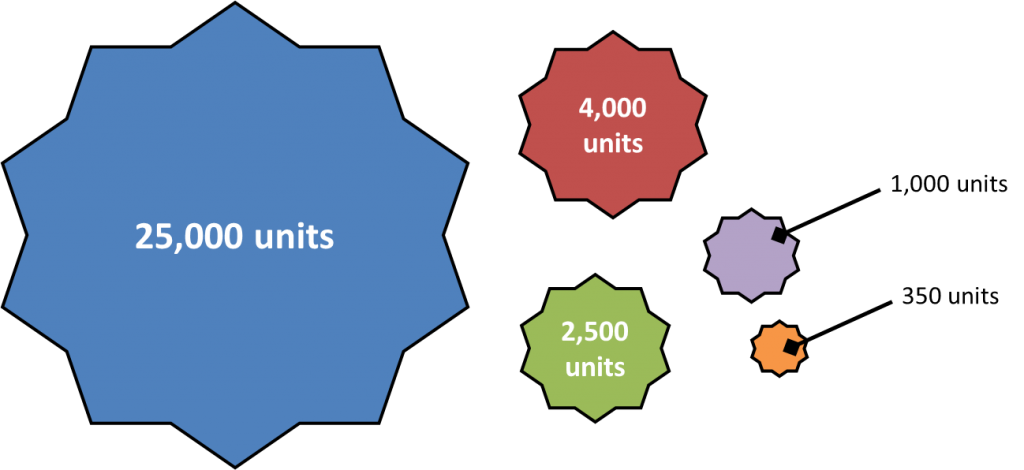 ProportionalObjectCollection | Think Outside The Slide