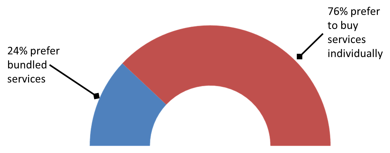 Speedometer Graph v1 | Think Outside The Slide