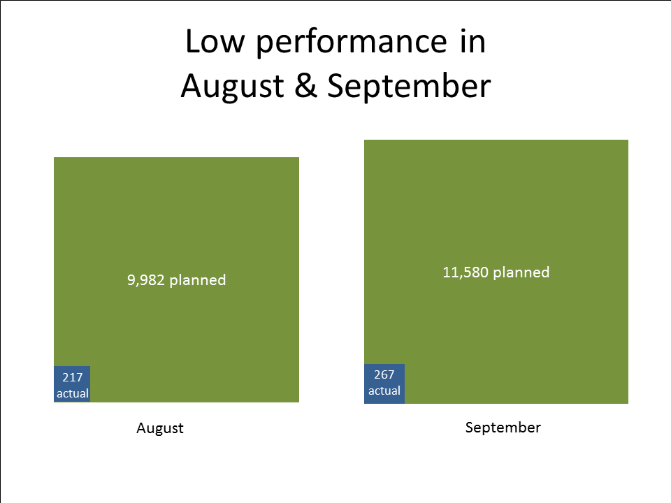 ProportionalSquaresOverTime | Think Outside The Slide
