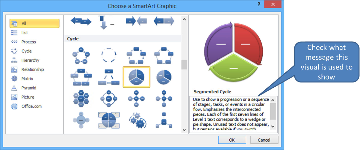 Why SmartArt Is Often Misused Issue 326 December 9 2014 Think