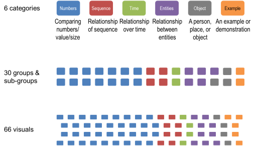 Select Effective Visuals: The Business Professional’s Guide to ...