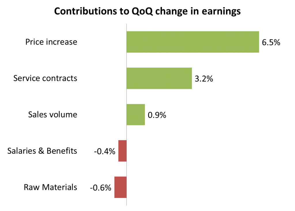 Column Graphs vs. Bar Charts – When to choose each one | Think Outside ...