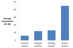 Column Graphs vs. Bar Charts – When to choose each one | Think Outside ...