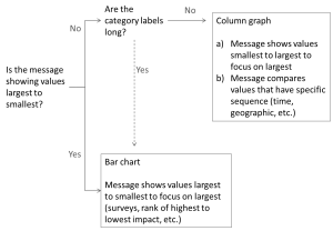 Column Graphs vs. Bar Charts – When to choose each one | Think Outside ...