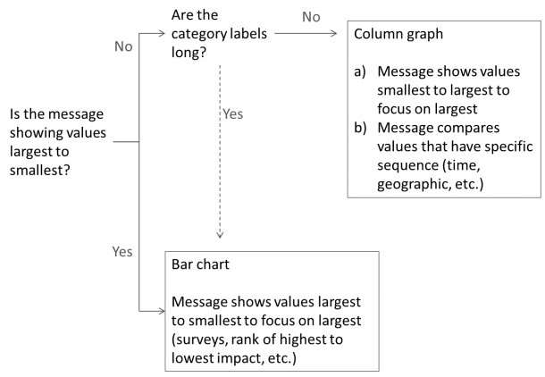 Column Graphs vs. Bar Charts – When to choose each one | Think Outside ...