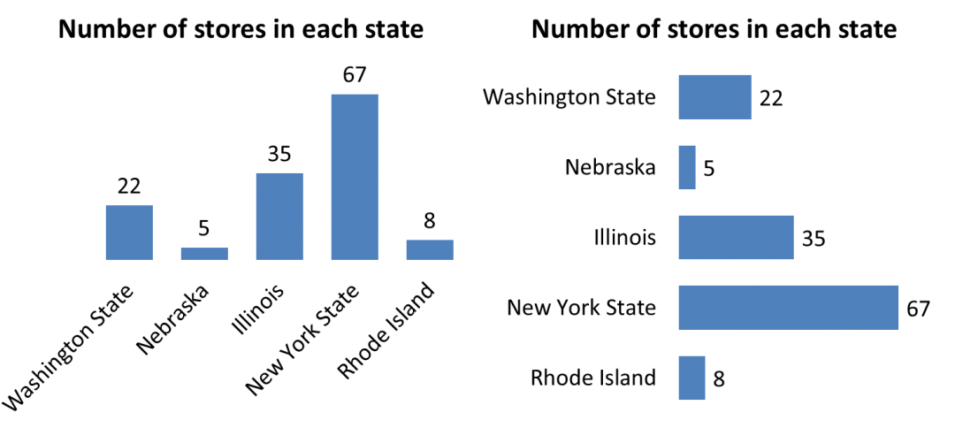 Column Graphs vs. Bar Charts – When to choose each one | Think Outside ...