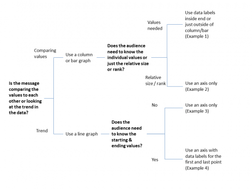 How to label graphs in Excel | Think Outside The Slide