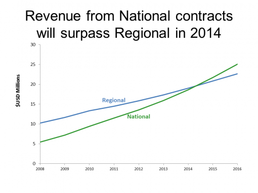 How to label graphs in Excel | Think Outside The Slide