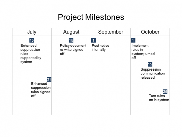 The quickest way to create a timeline; Issue #358 March 1, 2016 | Think ...