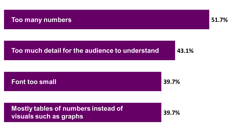 The State of Financial Presentations Survey Results | Think Outside The ...