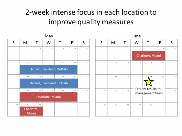 Pre-made PowerPoint Timelines | Think Outside The Slide