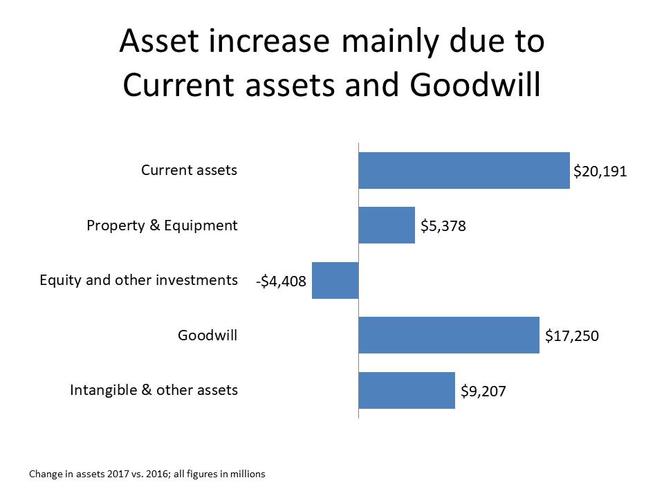 How to Present a Balance Sheet | Think Outside The Slide