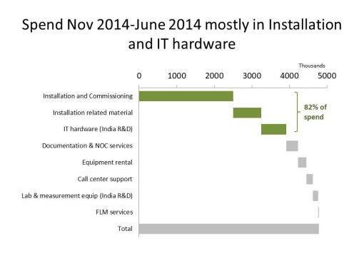 How to present an Income or Profit and Loss Statement | Think Outside ...