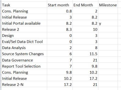 Creating a Monthly timeline Gantt chart with Milestones in Excel or PowerPoint | Think Outside ...