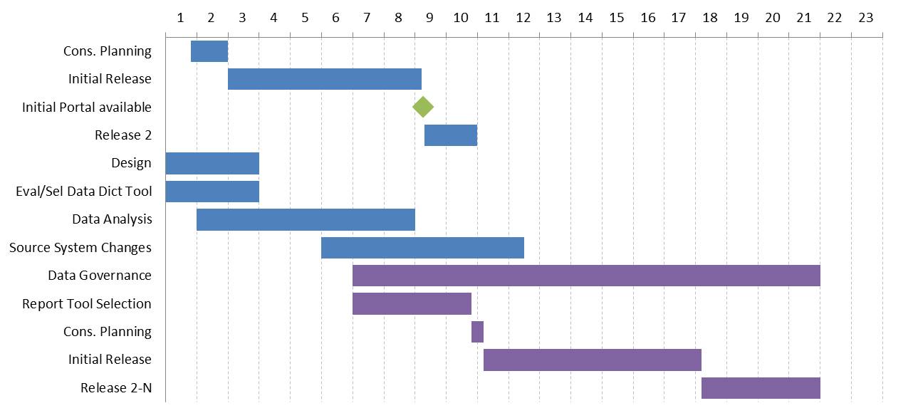 Creating A Monthly Timeline Gantt Chart With Milestones In Excel Or Creating A Monthly Timeline Gantt Chart With Milestones In Excel Or
