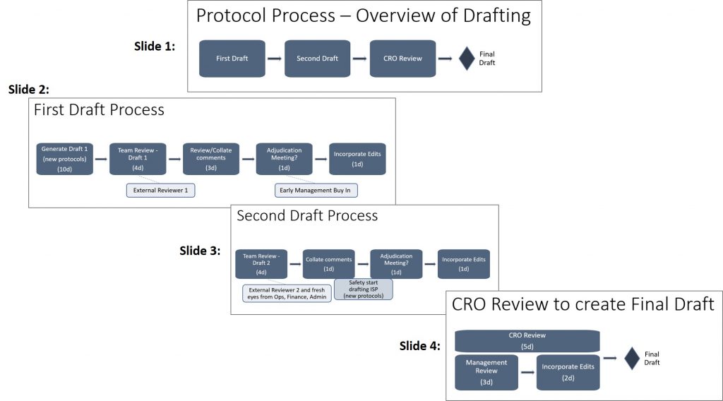 Process/sequence diagrams with many steps; Issue #415 May 29, 2018 ...