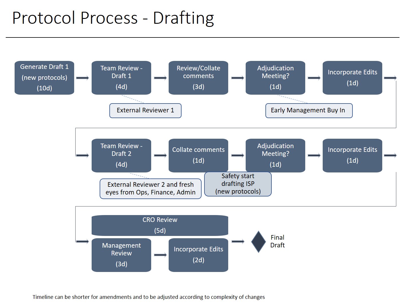 Process sequence Diagrams With Many Steps Issue 415 May 29 2018