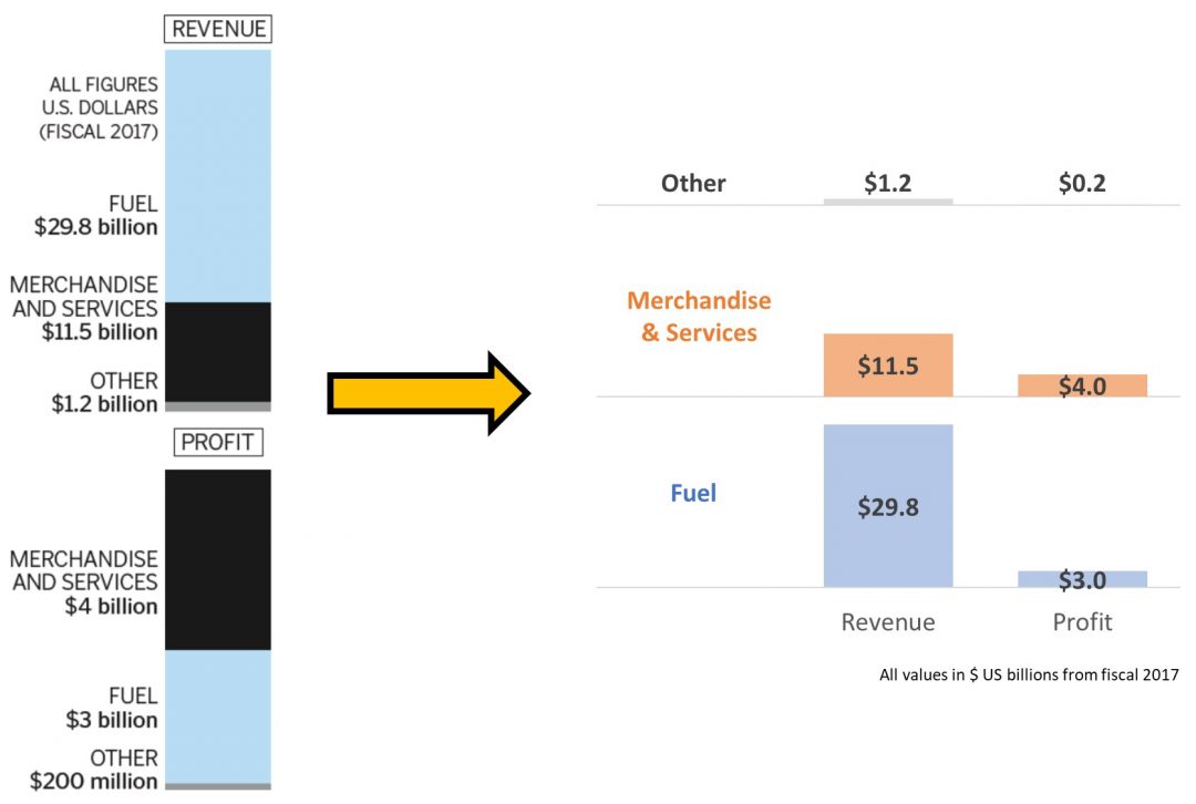 FinancialViz Category: Comparing Values | Think Outside The Slide