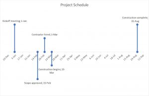 How to create a time scale in PowerPoint for timeline visuals, Gantt ...