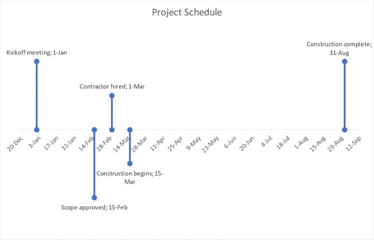 How to create a time scale in PowerPoint for timeline visuals, Gantt ...