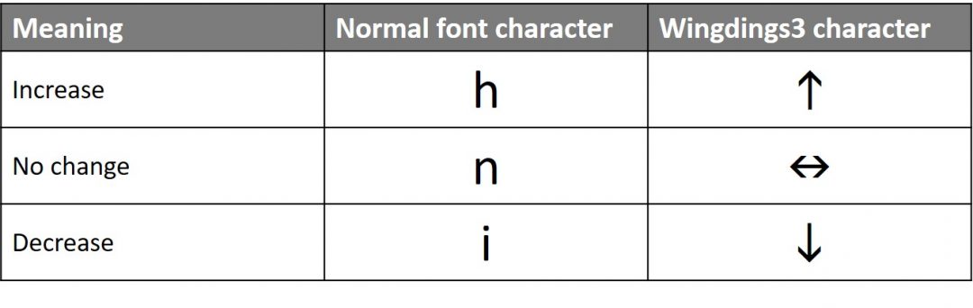 Change indicator characters; Issue #425 October 16 2018 | Think Outside ...