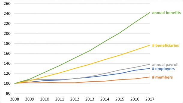 FinancialViz Inspiration | Think Outside The Slide