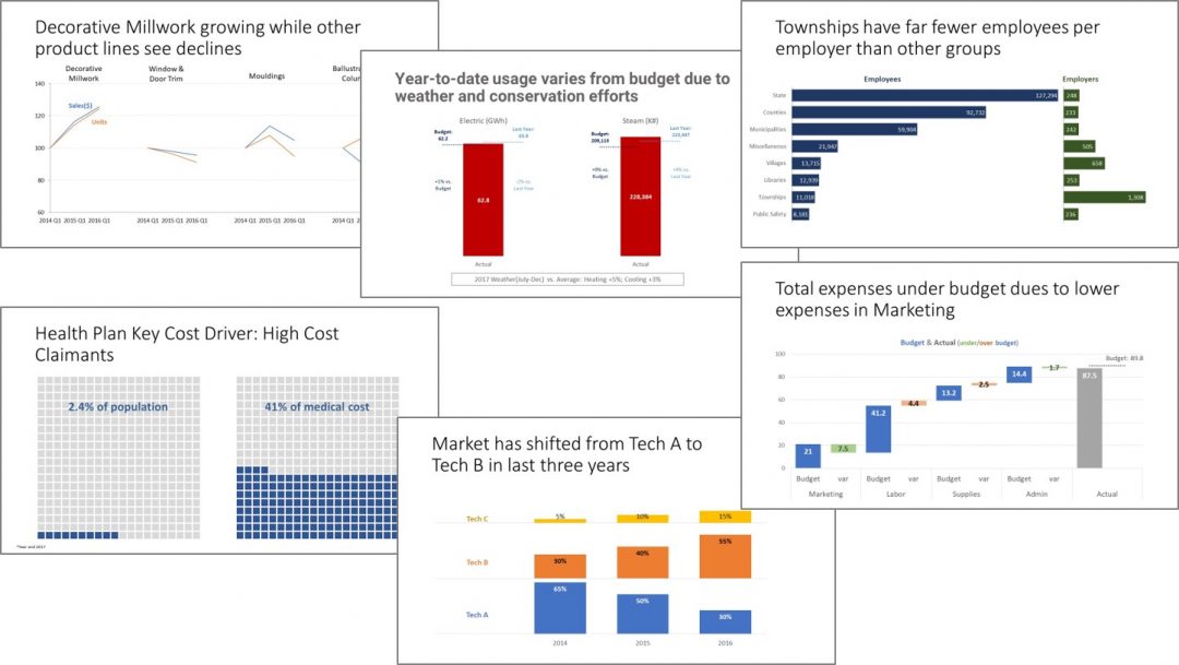 FinancialViz: Clear visual messages of Financial data | Think Outside ...