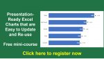 Excel Chart Tip: Add a goal or target line to a bar chart | Think ...