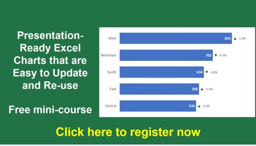 Creating A Gantt Chart With Milestones Using A Stacked Bar Chart In Excel Or Powerpoint Think