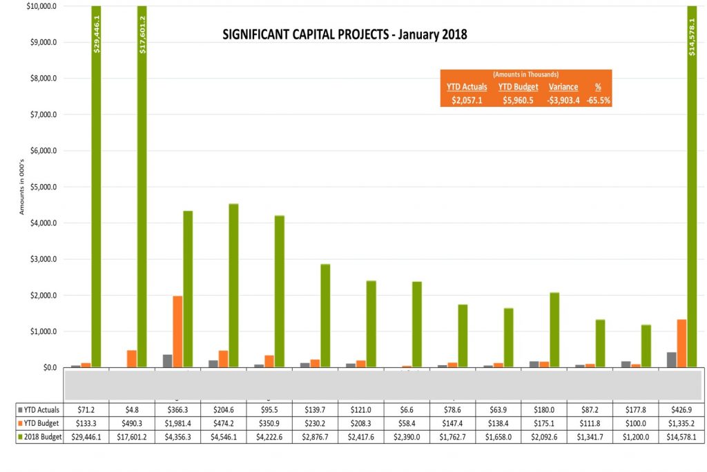 Comparing actual to budget with explanations; Issue #444 July 23 2019 ...