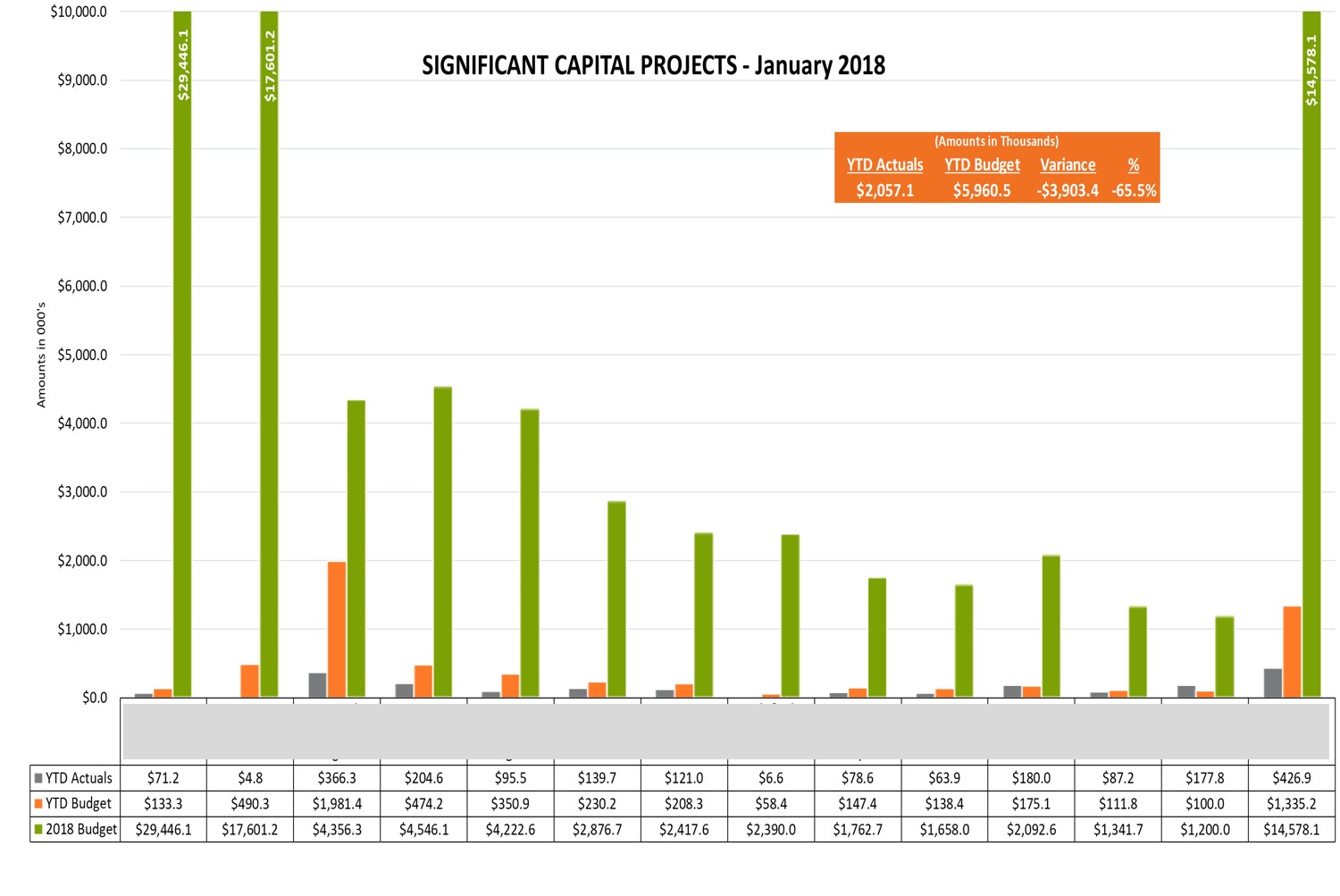 Comparing actual to budget with explanations; Issue #444 July 23 2019 ...