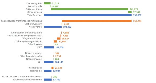 Visualizing Net Income from Inflows and Outflows; Issue #443 July 9 ...