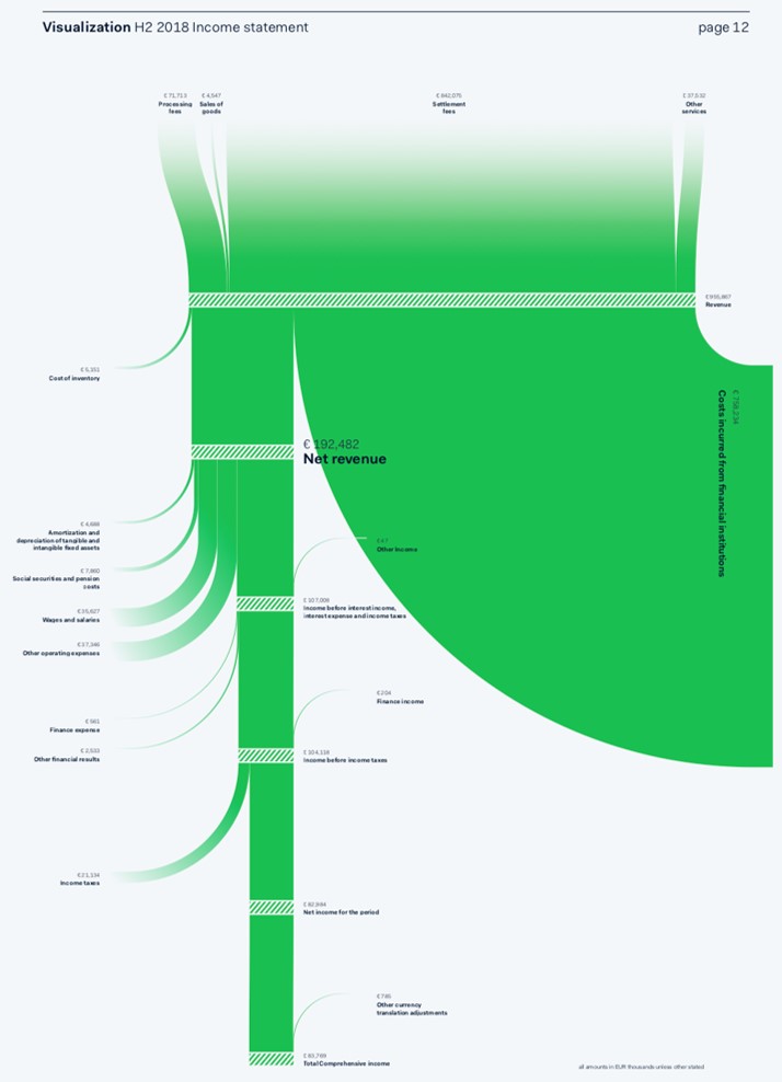 Visualizing Net Income from Inflows and Outflows; Issue #443 July 9 ...