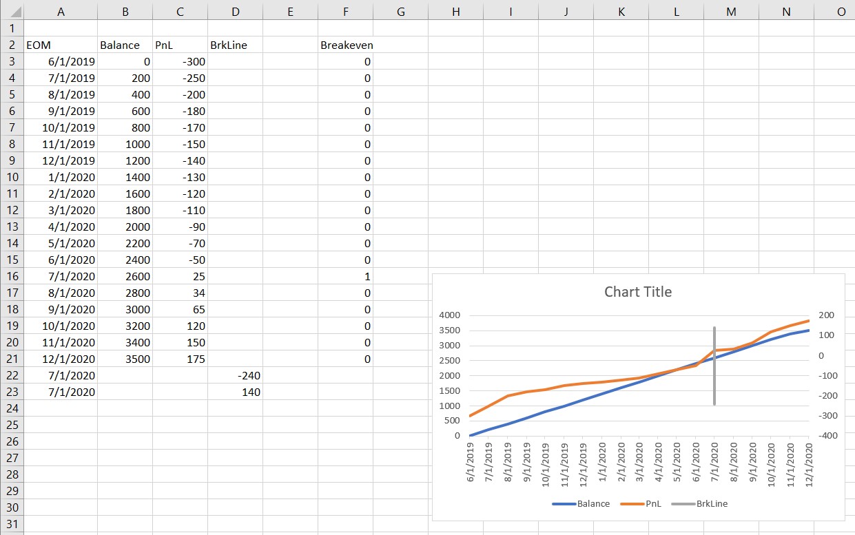 Add vertical line to chart | MrExcel Message Board