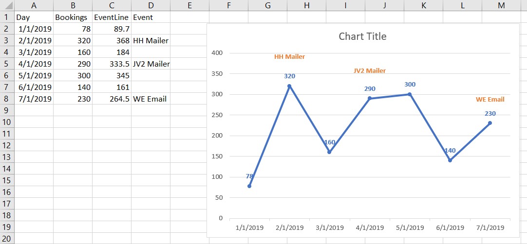 Line chart with points of interest | MrExcel Message Board