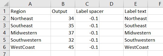 Stagger long axis labels and make one label stand out in an Excel ...