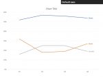 7 steps to make a professional looking line graph in Excel or ...