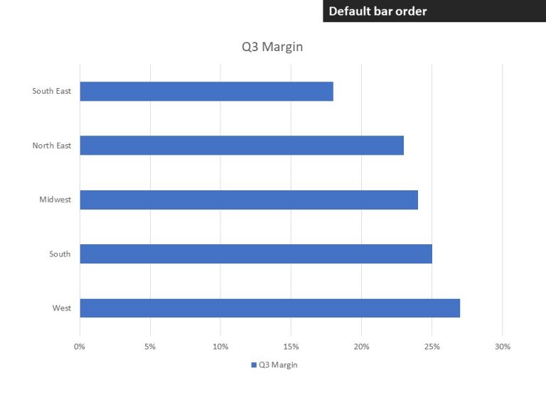 8 steps to make a professional looking bar chart in Excel or PowerPoint ...