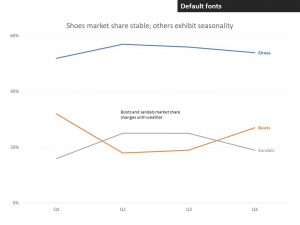 7 steps to make a professional looking line graph in Excel or ...