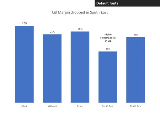7 Steps to make a professional looking column graph in Excel or ...