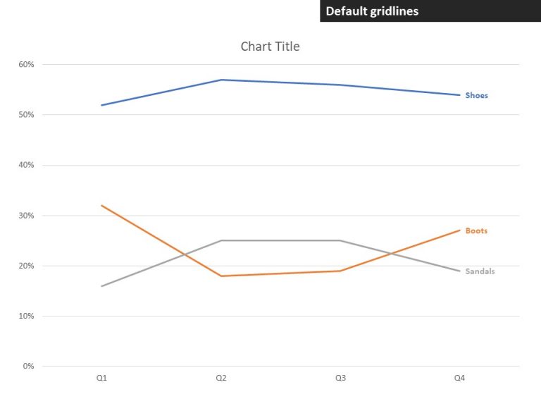 7 steps to make a professional looking line graph in Excel or ...