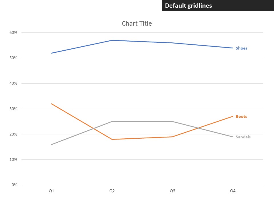 7 steps to make a professional looking line graph in Excel or ...