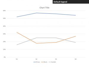 7 steps to make a professional looking line graph in Excel or ...