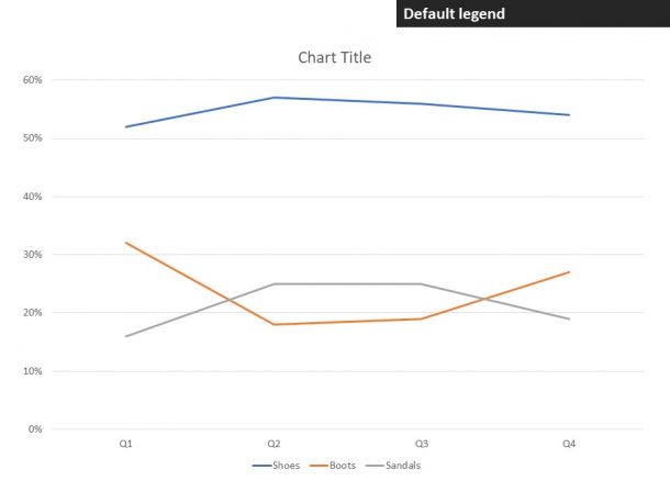 7 steps to make a professional looking line graph in Excel or ...