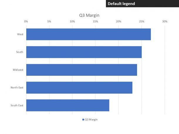 8 steps to make a professional looking bar chart in Excel or PowerPoint ...