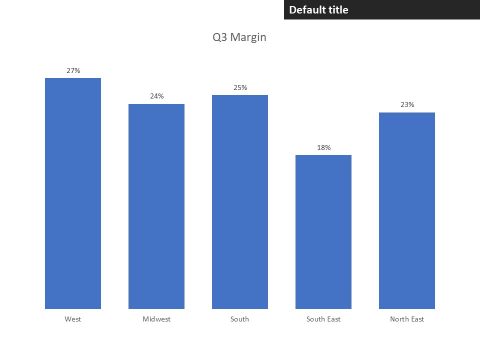 7 Steps to make a professional looking column graph in Excel or ...
