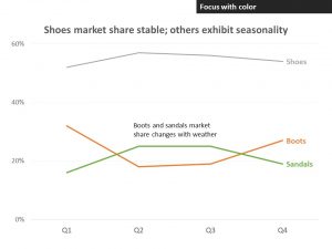 7 steps to make a professional looking line graph in Excel or ...