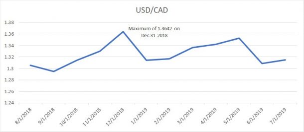 Using the CONCAT function to create custom data labels for an Excel chart | Think Outside The Slide