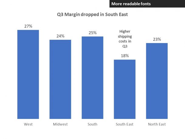 7 Steps to make a professional looking column graph in Excel or ...